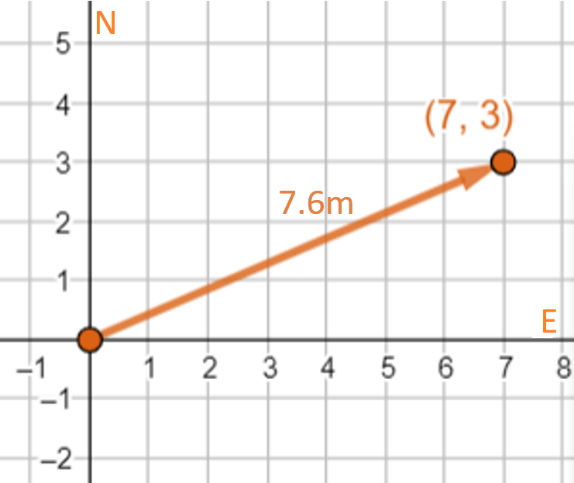 Vectors and Vector Databases in Artificial Intelligence